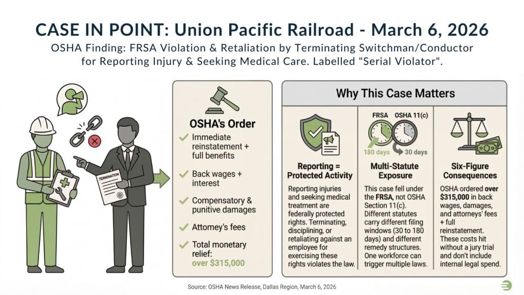 Union Pacific and OSHA Whistleblower Protection: Key Takeaways